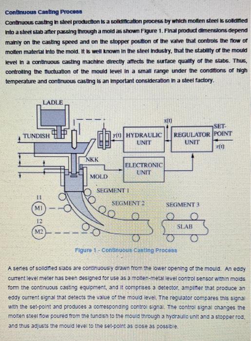 Solved Continuous Casting Proces Conthuous casthng in steel | Chegg.com