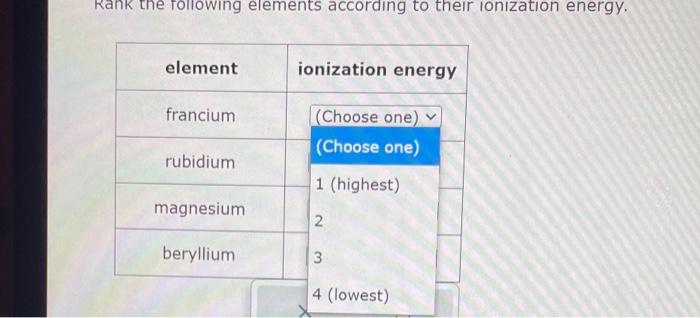 Solved Rank the following elements according to their | Chegg.com