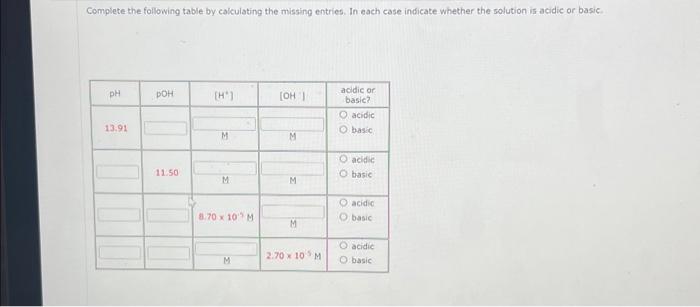 Solved Complete the following table by calculating the | Chegg.com