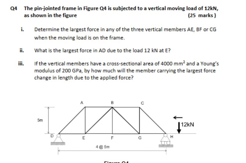 Solved by an EXPERT Q4 ﻿The pin-jointed frame in Figure Q4 ﻿is subjected | Chegg.com