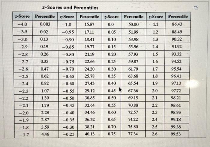 Solved The placement test for a college has scores that are | Chegg.com