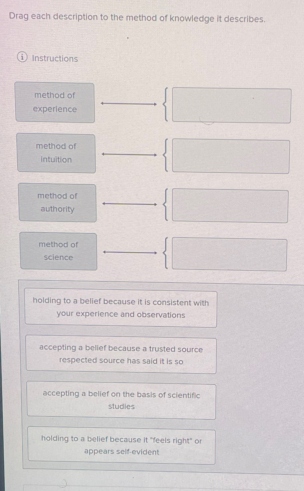 Solved Drag each description to the method of knowledge it | Chegg.com