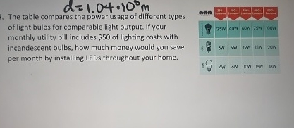 Solved The table compares the power usage of different types | Chegg.com