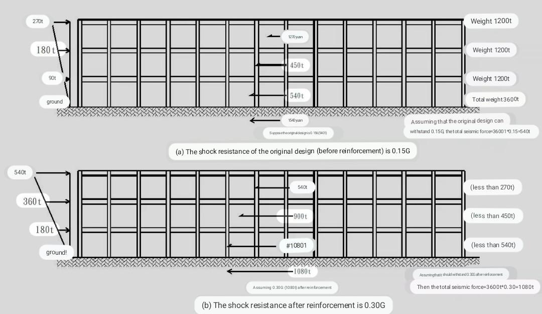 Solved (a) The shock resistance of the original design | Chegg.com