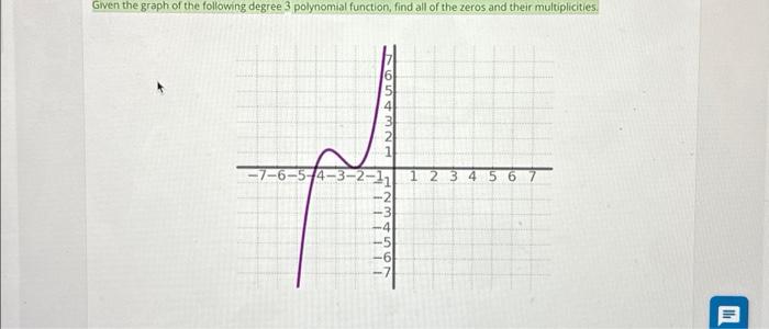 Solved Given the graph of the following degree 3 polynomial | Chegg.com