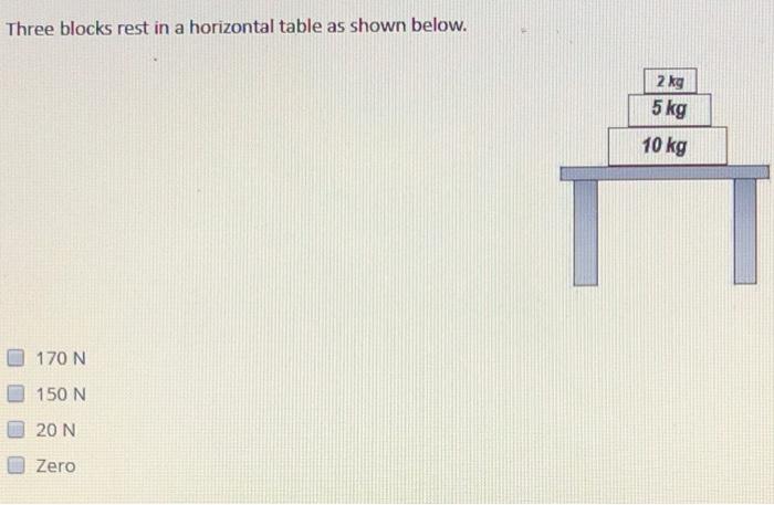 Solved Three blocks rest in a horizontal table as shown | Chegg.com