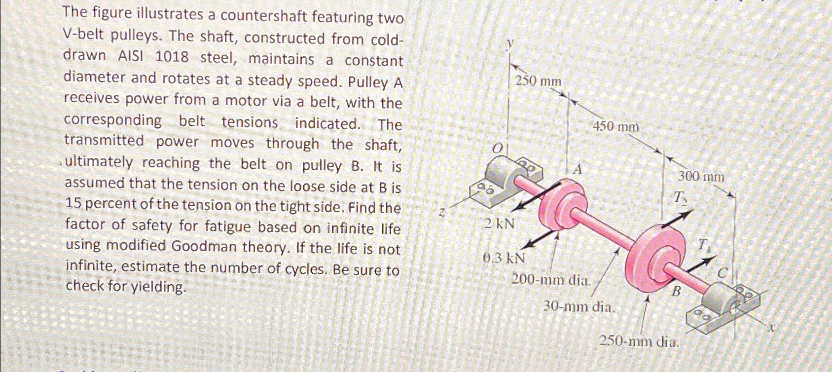 Solved The figure illustrates a countershaft featuring two | Chegg.com