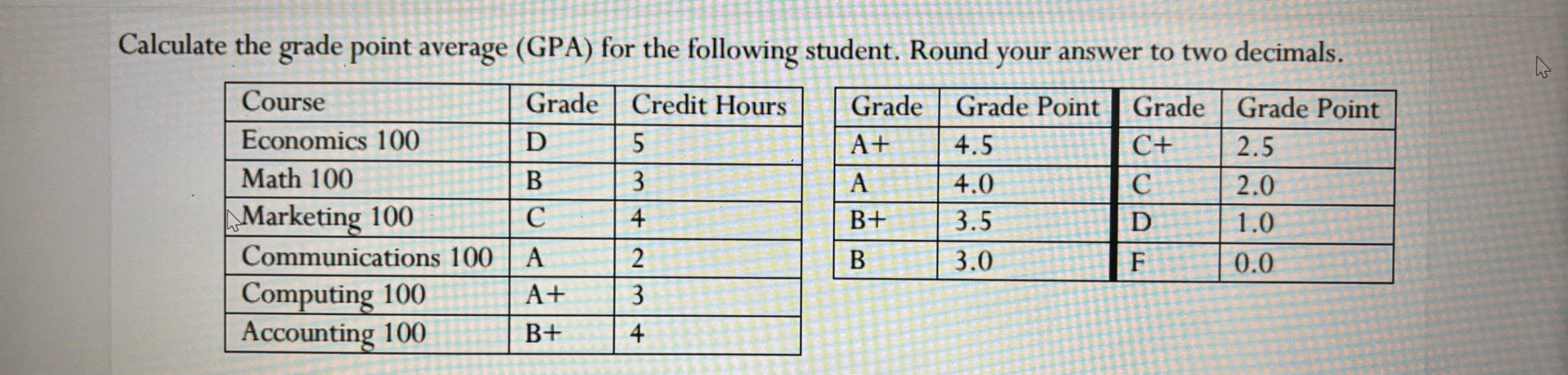 Solved Calculate the grade point average (GPA) ﻿for the | Chegg.com