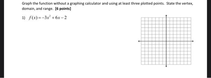 Solved Graph the function without a graphing calculator and | Chegg.com