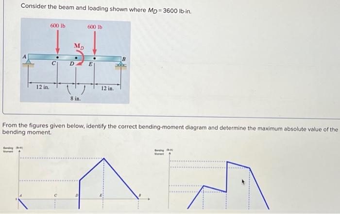 [Solved]: Consider the beam and loading shown where MD=3600