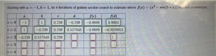 Solved Starting with a=−1,b=1, do 4 iterations of golden | Chegg.com