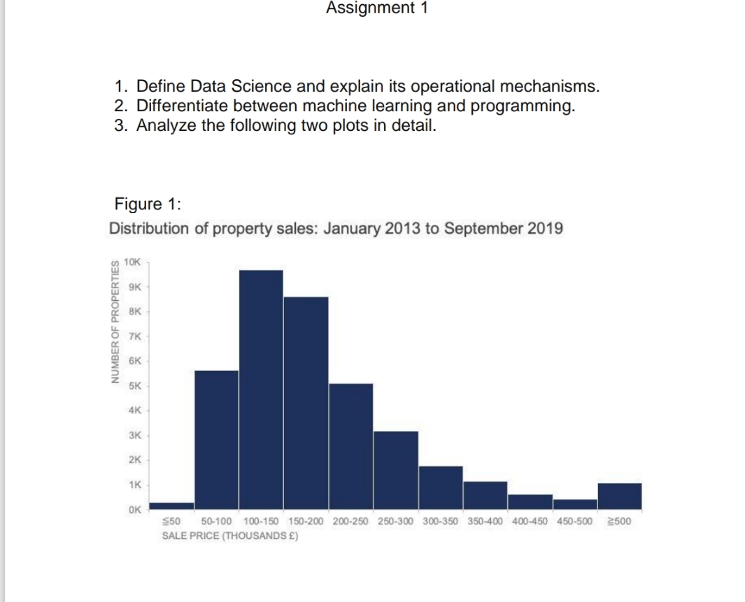 Solved 1. ﻿Define Data Science and explain its operational | Chegg.com