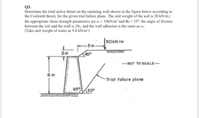 Solved Q3. Determine the total active thrust on the | Chegg.com