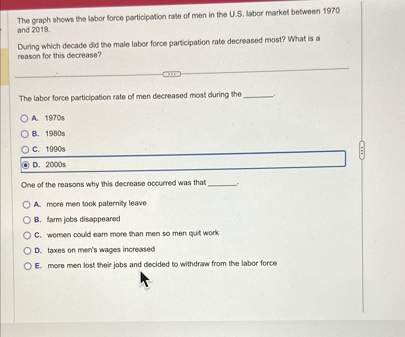 Solved The graph shows the labor force participation rate of | Chegg.com