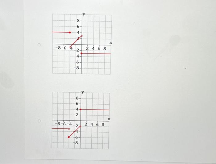 Solved Choose the graph of the piecewise-defined function. | Chegg.com