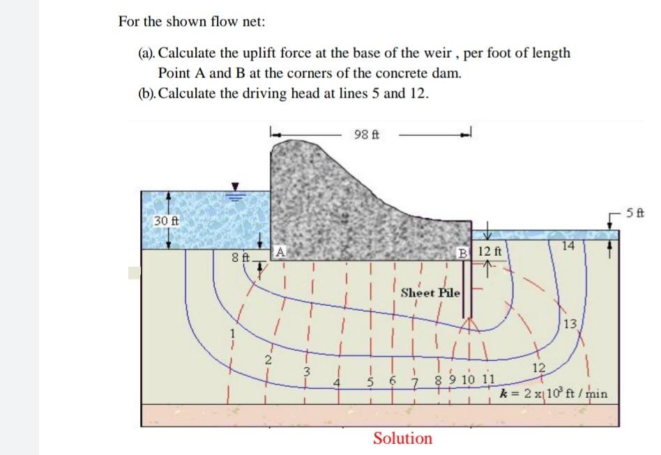 Solved For the shown flow net: (a). Calculate the uplift | Chegg.com
