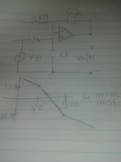 Solved given the corresponding bode plot determine the | Chegg.com