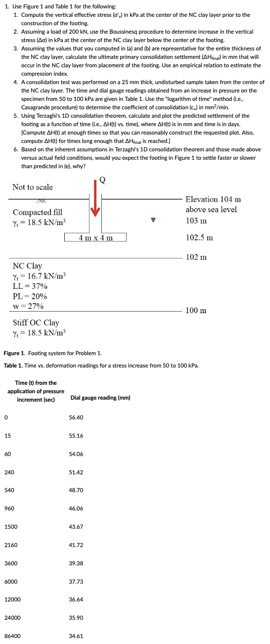 Solved Use Figure 1 ﻿and Table 1 ﻿for the following:Compute | Chegg.com
