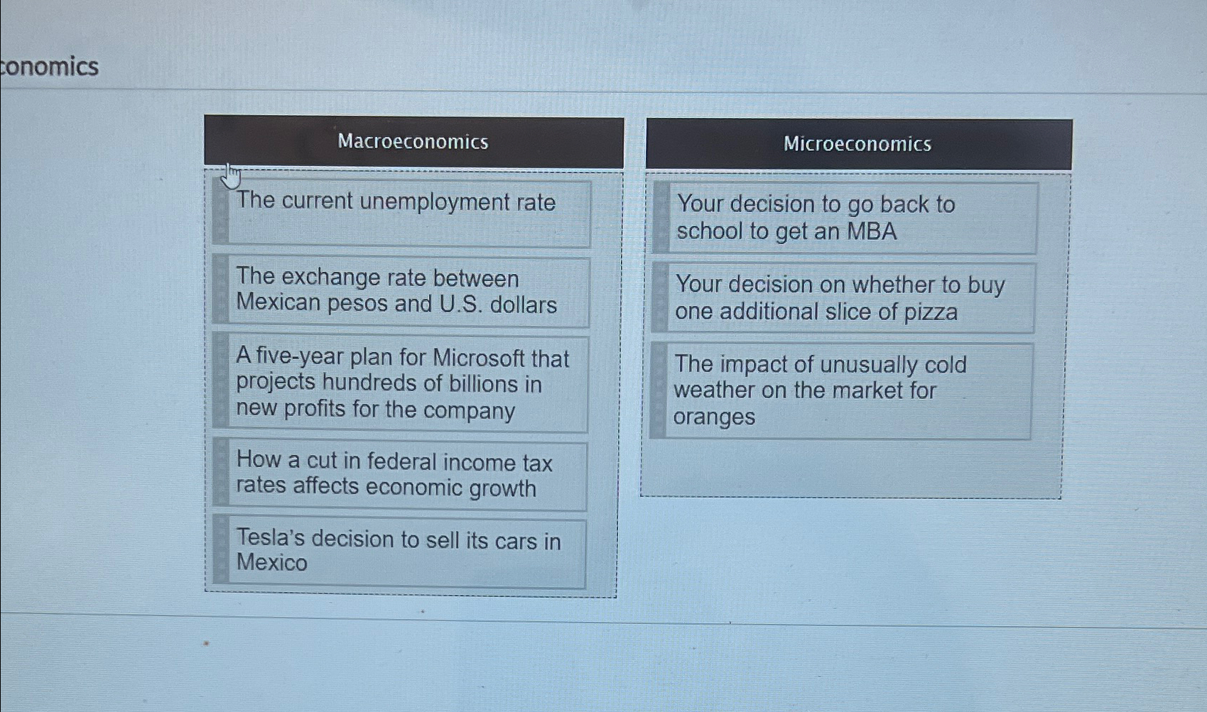 Solved tonomics\table[[Macroeconomics],[The current | Chegg.com