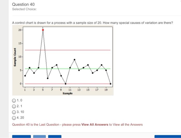 Solved Question 40 Selected Choice: A control chart is drawn | Chegg.com
