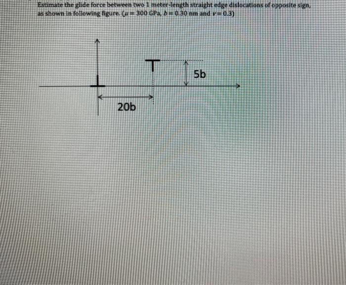 Solved Estimate the glide force between two 1 meter-length | Chegg.com