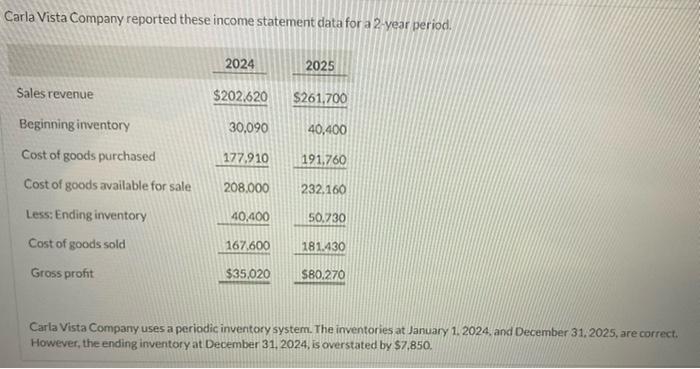 Solved Carla Vista Company reported these income statement | Chegg.com