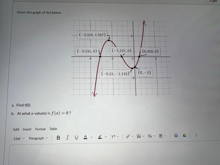 Solved Given the graph of f(x) below. a. Find f(0). b. At | Chegg.com