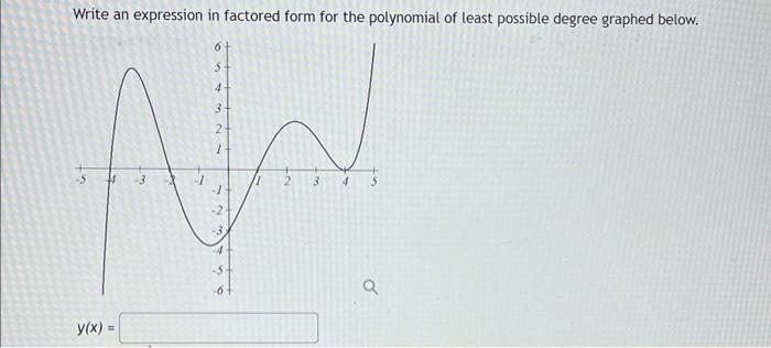 Solved Write an expression in factored form for the | Chegg.com