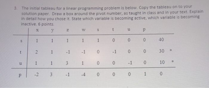 Solved 3. The initial tableau for a linear programming | Chegg.com