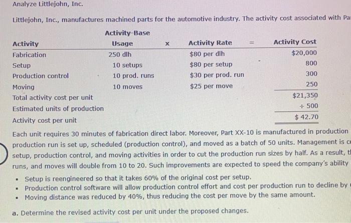 Solved Analyze Littlejohn, Inc. Littlejohn, Inc., | Chegg.com