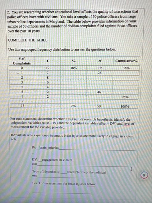 Solved 2. You are researching whether educational level | Chegg.com