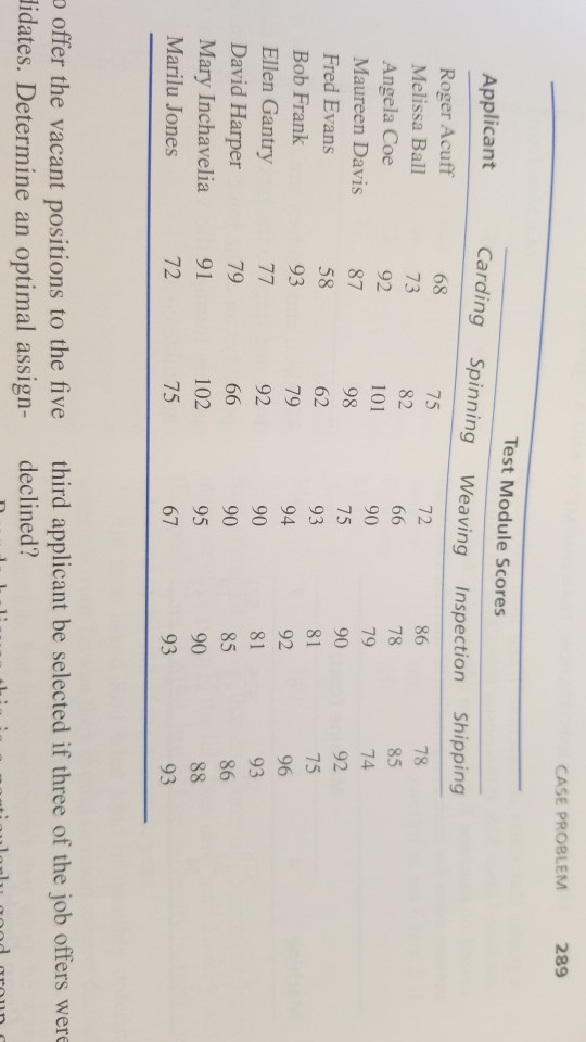 Formulate A Linear Programming model in Excel using | Chegg.com
