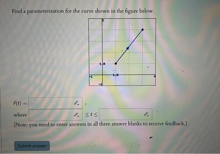 Solved Find a parameterization for the curve shown in the | Chegg.com