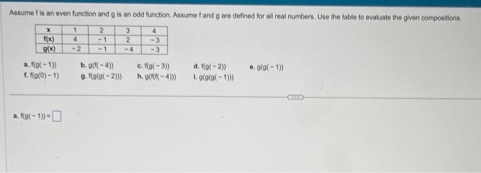Solved Assume F Is An Even Function And G Is An Odd