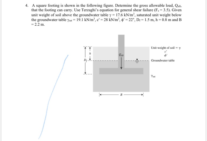 Solved 4. A square footing is shown in the following figure. | Chegg.com