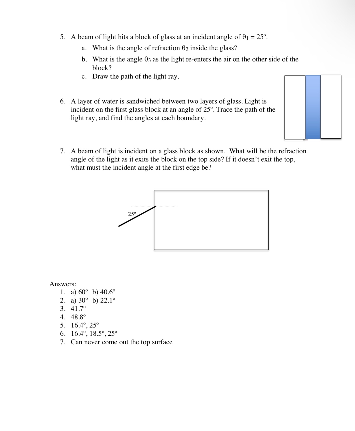 A beam of light hits a block of glass at an incident | Chegg.com