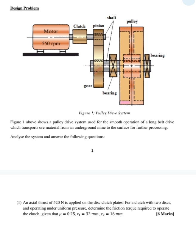 Solved Design ProblemFigure 1; Pulley Drive SystemFigure 1 | Chegg.com