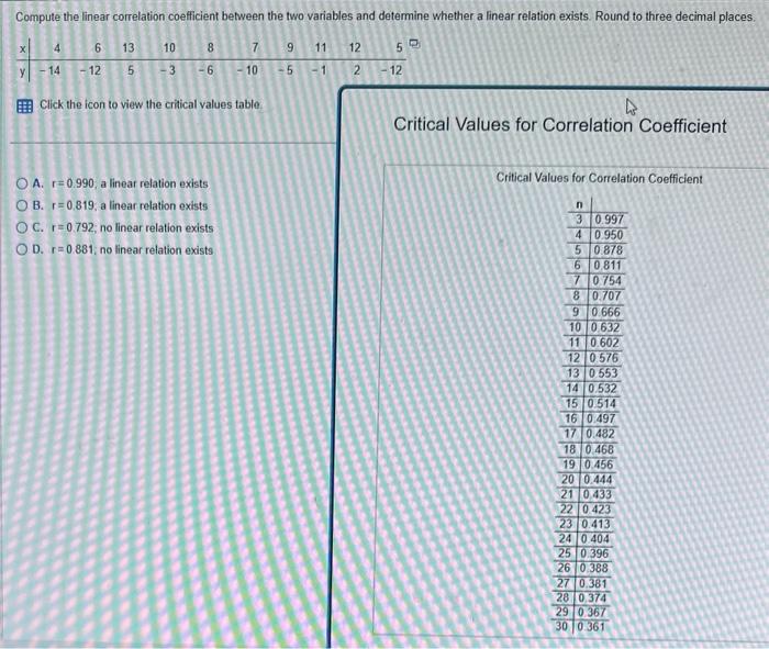 Solved Click the icon to view the critical values table. | Chegg.com