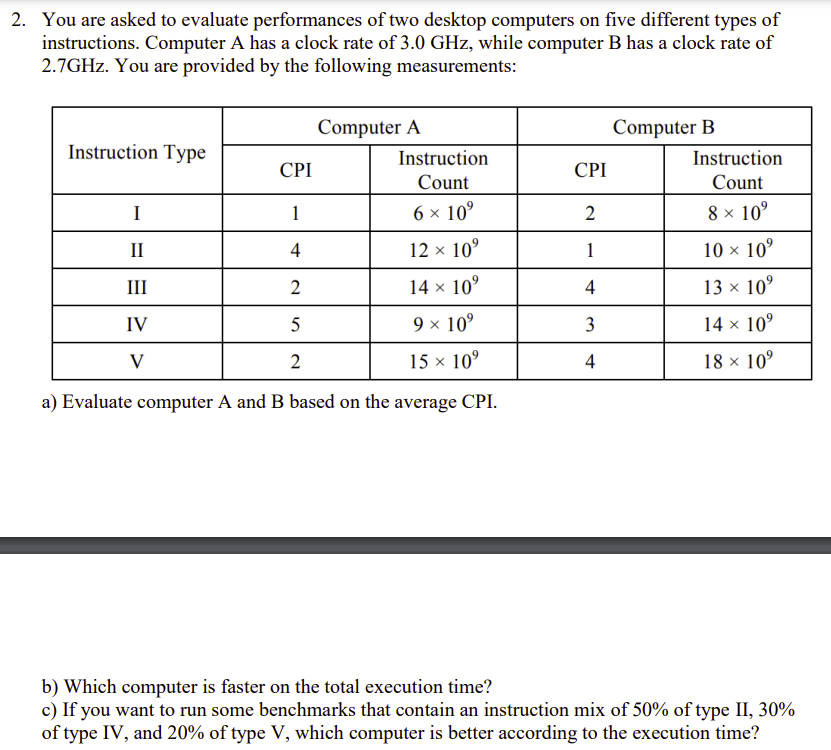 Solved You are asked to evaluate performances of two desktop | Chegg.com