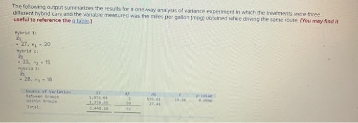 Solved The following output summarizes the results for a | Chegg.com