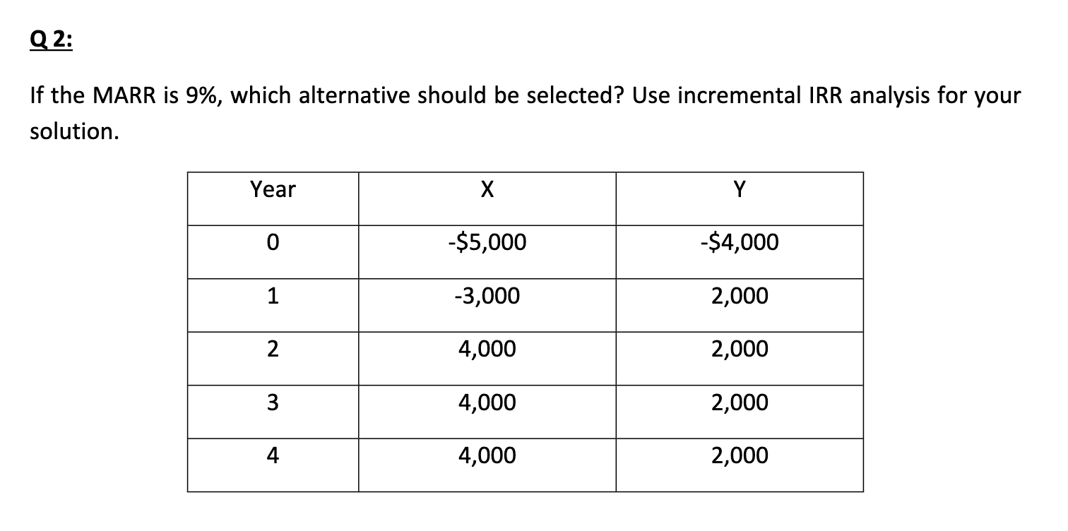Solved Q 2: If the MARR is 9\%, ﻿which alternative should be | Chegg.com