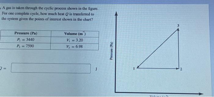 A gas is taken through the cyclic process shown in | Chegg.com