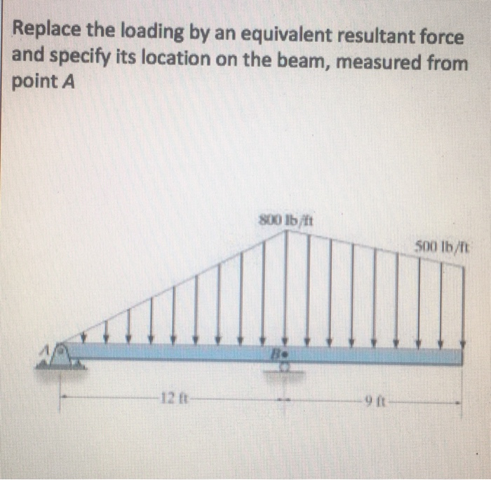 Solved Replace the loading by an equivalent resultant force | Chegg.com