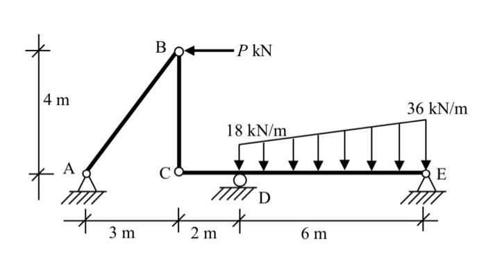 Solved P= 20, Determine the interactions at the following | Chegg.com
