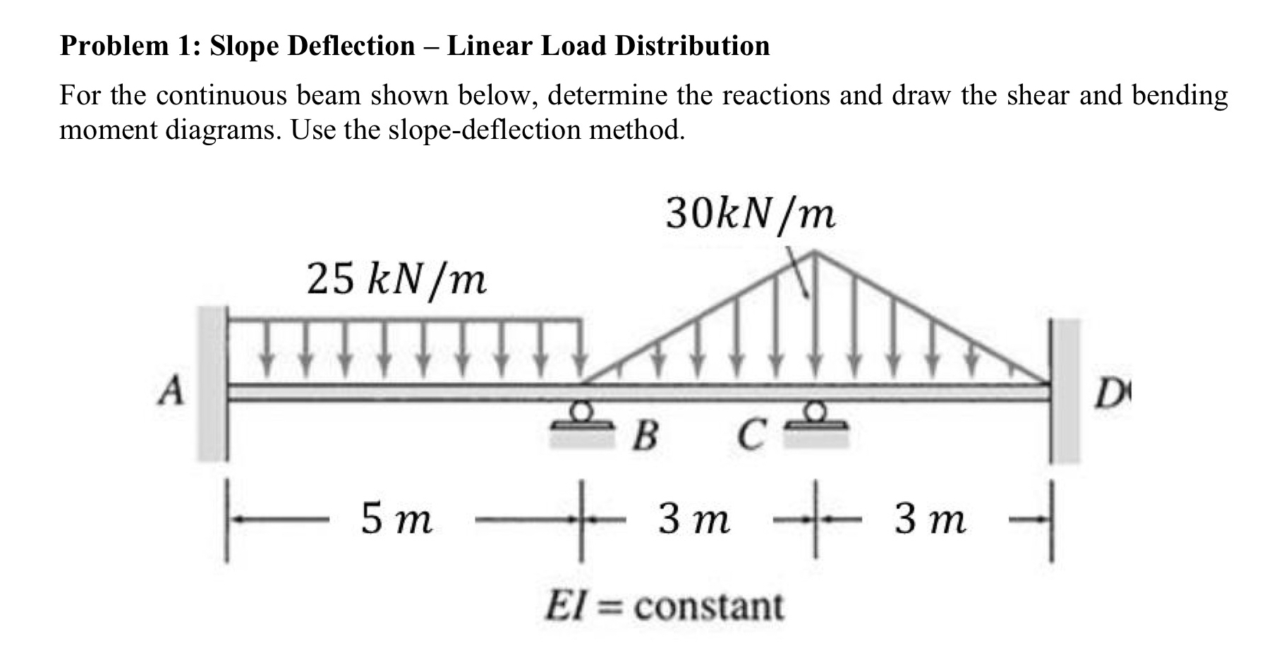 Solved Problem 1: Slope Deflection - ﻿Linear Load | Chegg.com