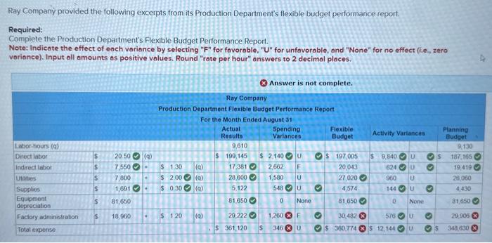 Solved Ray Company provided the following excerpts from its | Chegg.com