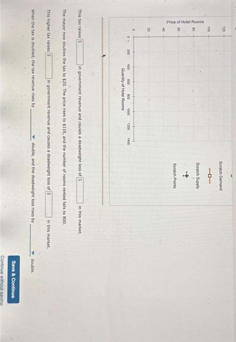 Solved Hotel rooms in Smalitown go for $100, and 1,000 rooms | Chegg.com