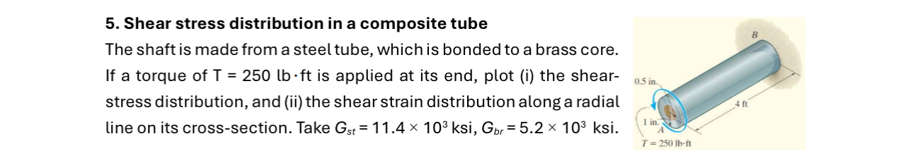 Solved Shear stress distribution in a composite tubeThe | Chegg.com