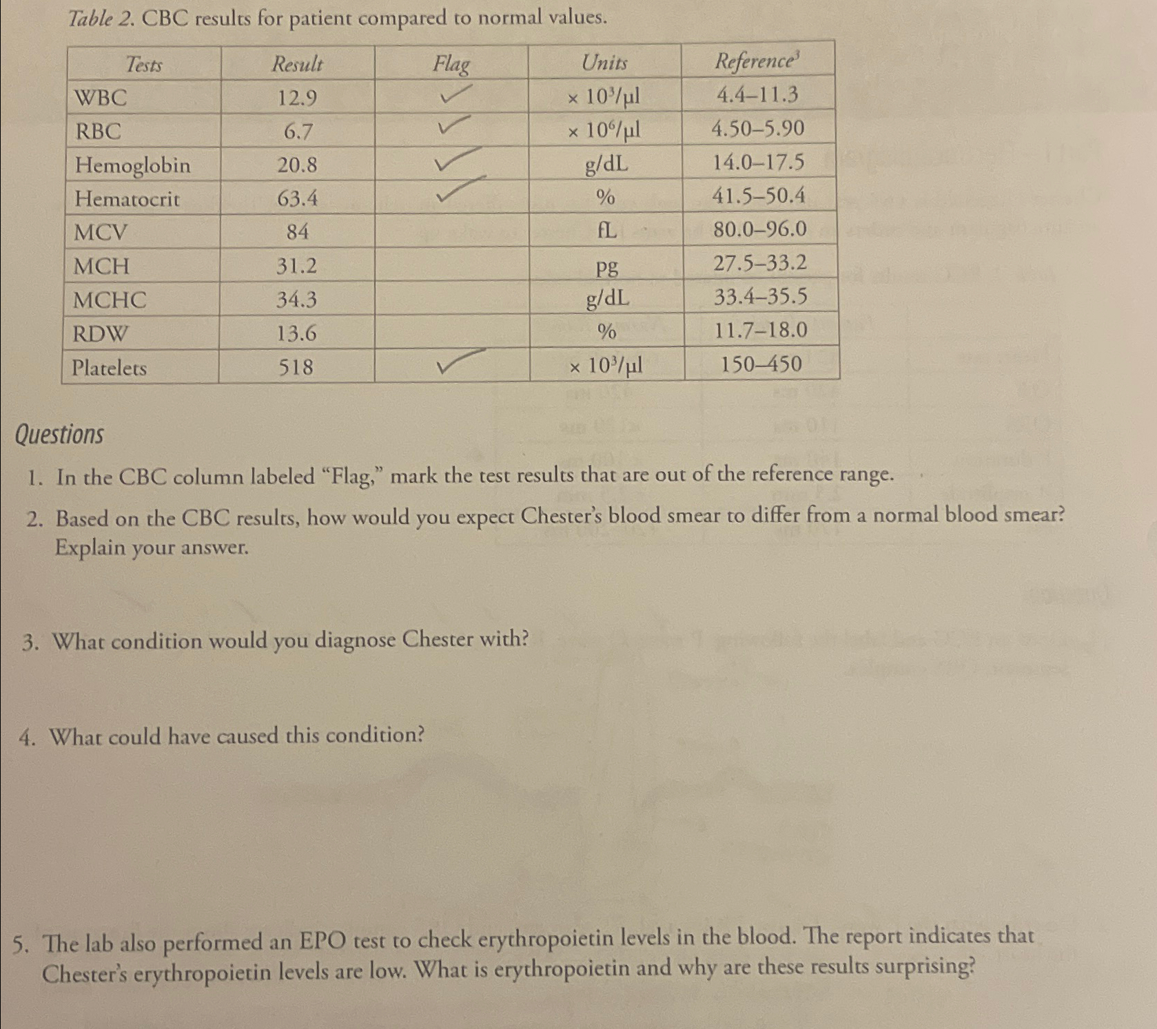 Solved Table 2. ﻿CBC results for patient compared to normal | Chegg.com