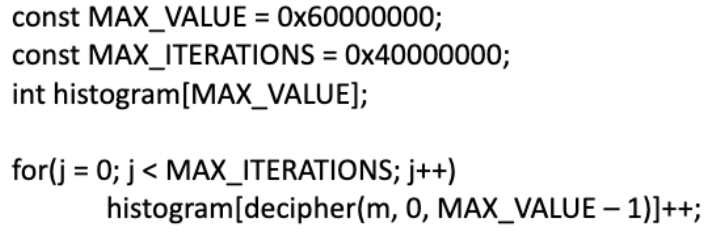 Solved For the following code snippet, decipher is a | Chegg.com